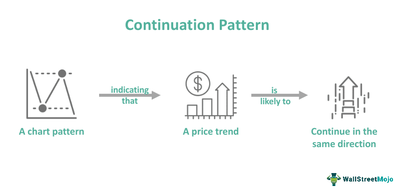 Continuation Pattern - What Is It, Types, Chart, Vs Reversal Pattern