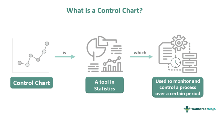 Control Chart - What It Is, Types, Examples, Uses, Vs Run Chart