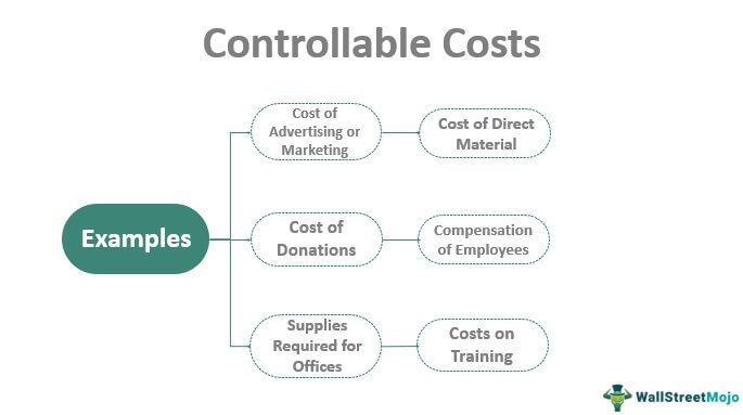 Controllable Costs - Definition, Examples, Factors