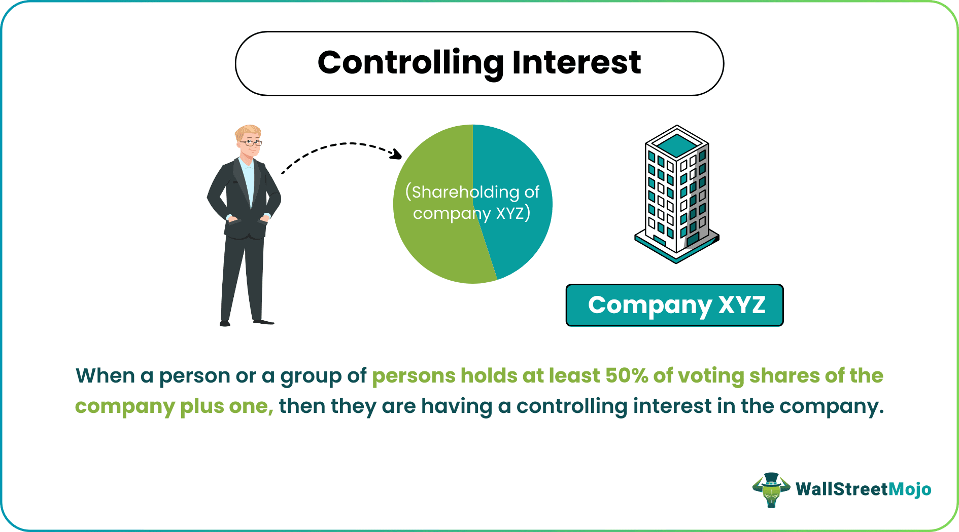 Controlling Interest - Meaning, Example, Advantage, Disadvantages