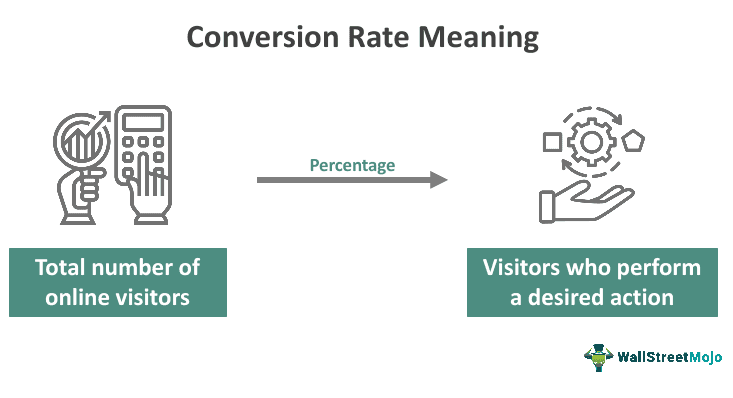 Conversion Rate - What Is It, Formula, Examples, How To Increase