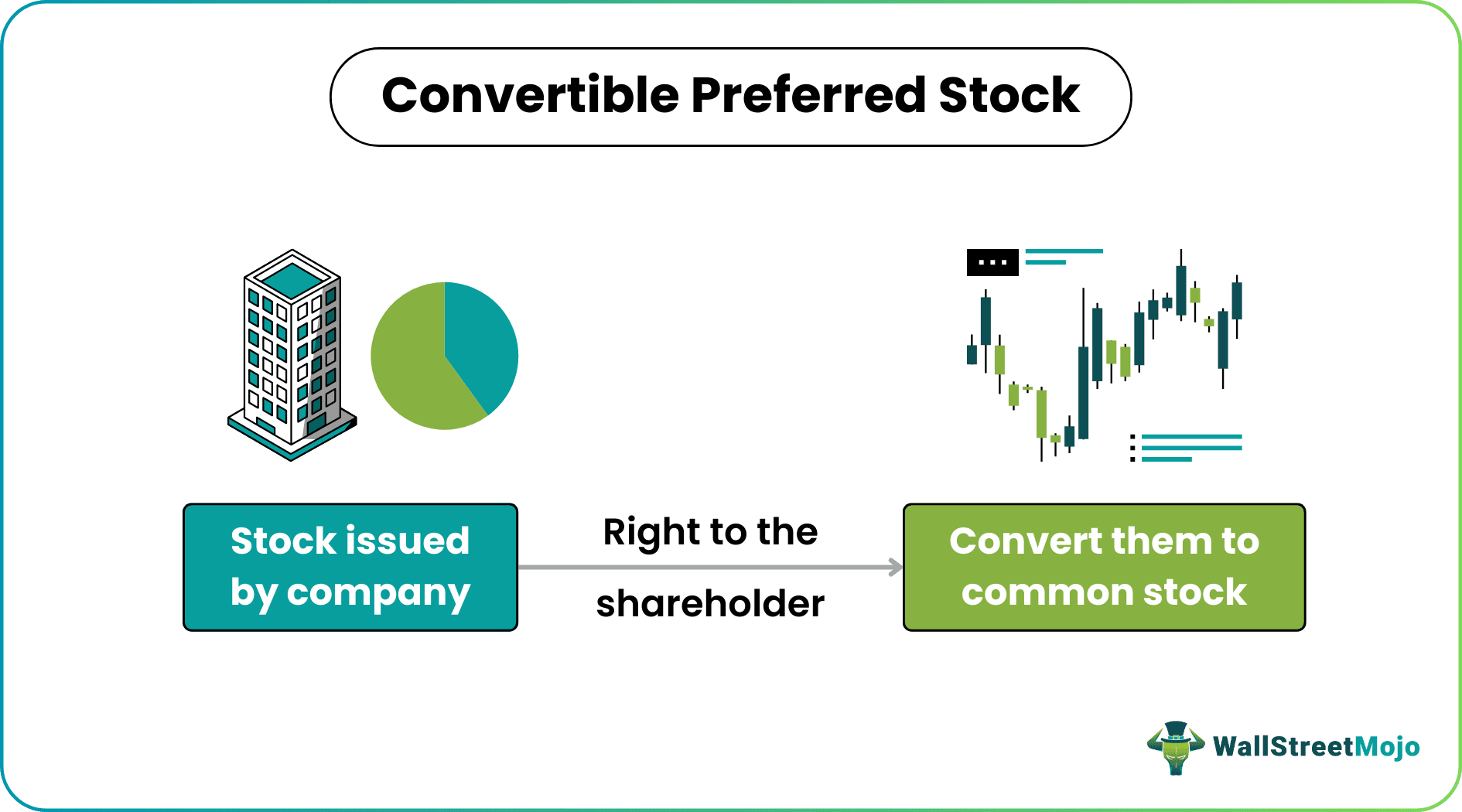 Convertible Preferred Stock - What Is It, Example