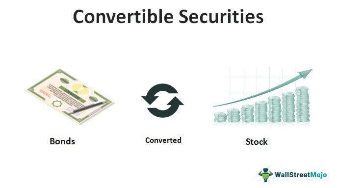 Convertible Securities - What Are They, Examples, Types, Features