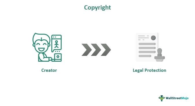 Copyright - Meaning, Types, Examples, Importance, Vs Copywrite
