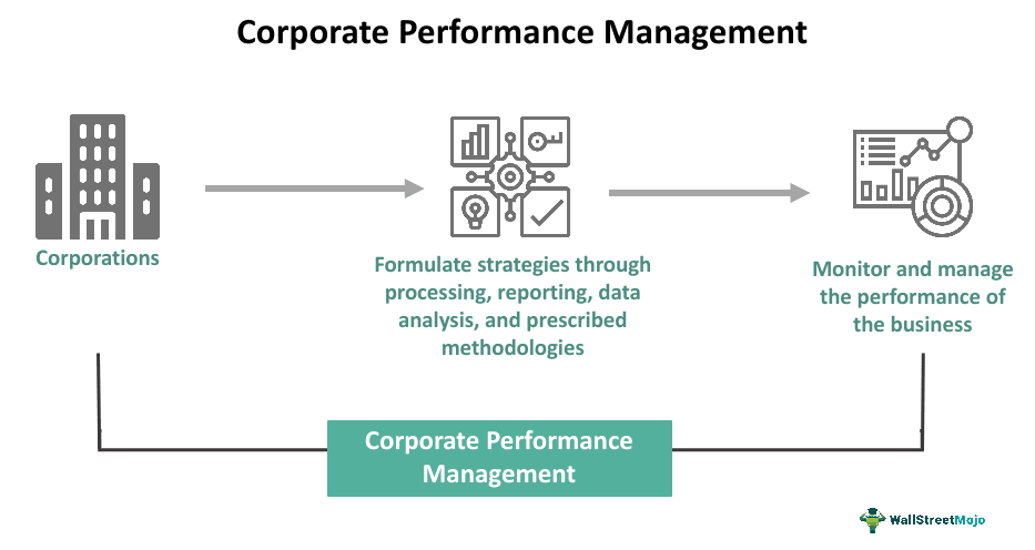 Corporate Performance Management - What Is It, Examples
