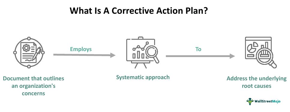 Corrective Action Plan (CAP) - What It Is, Examples, How To Write?