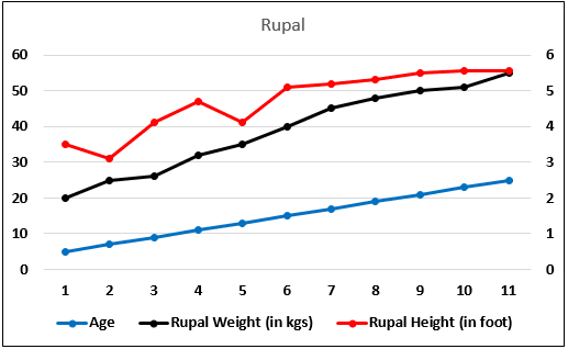 Correlation Examples | Postive & Negative Correlation