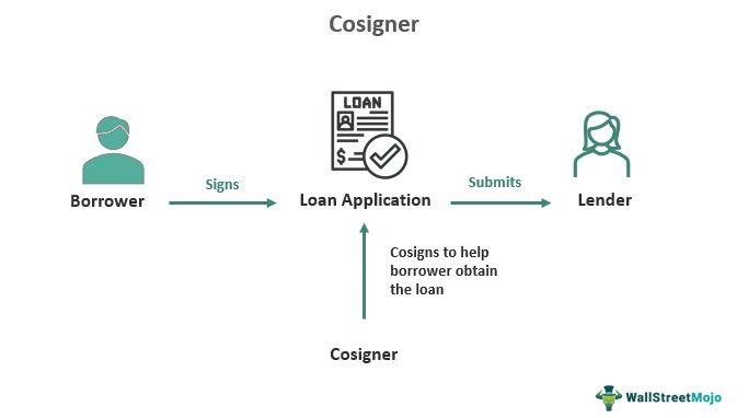 Cosigner - Meaning, Requirements, Vs Co-Applicant/Guarantor