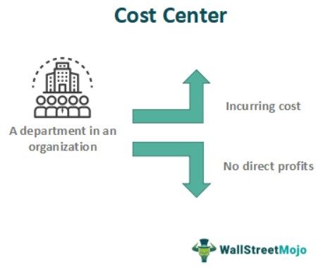 Cost Center - Meaning, Example, Vs Profit Center