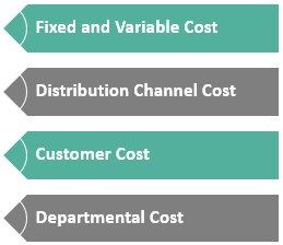 Cost Classification - Defintion, Basis, Types of Costs in Accounting