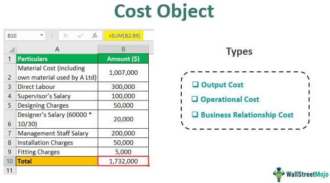 Cost Object - Definition, Examples, Types, Benefits, Limitations