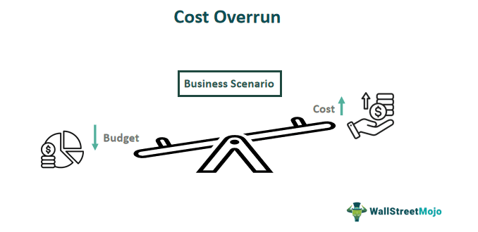 Cost Overrun - Meaning, Example, Impact, Causes