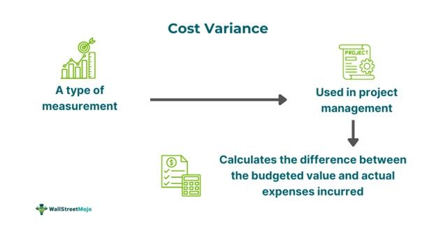 Cost Variance - What It Is, Formula, Example