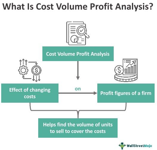 Cost Volume Profit Analysis - What Is It, Formula, Assumptions