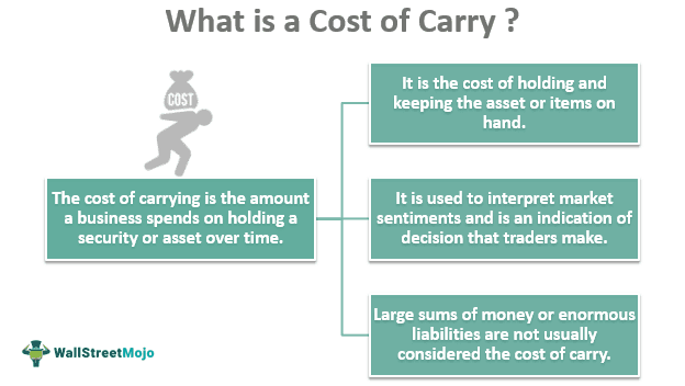 Cost of Carry - Definition, Model, Formula, Example