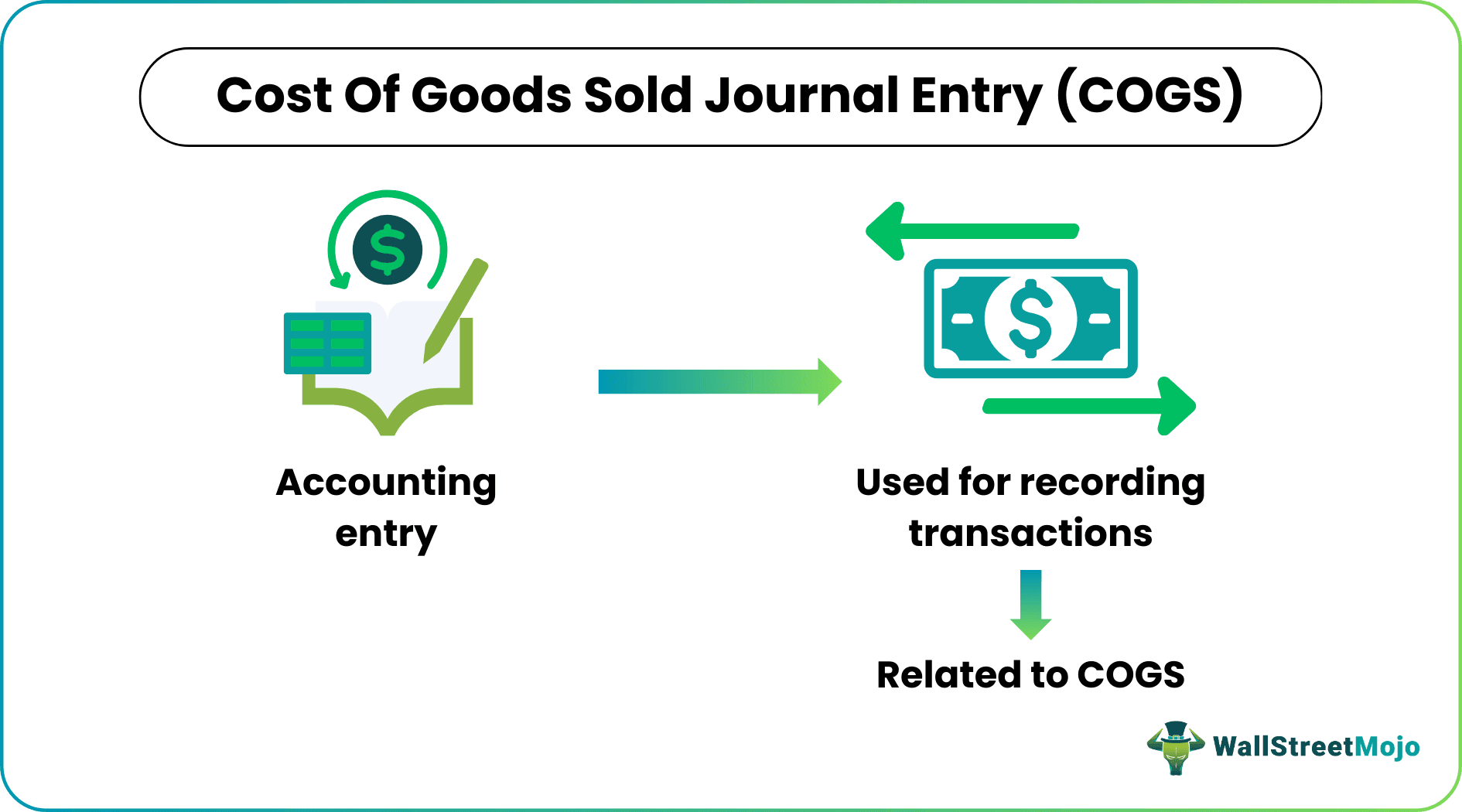 Cost of Goods Sold Journal Entry (COGS) - What Is It