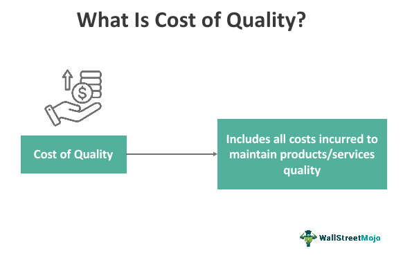 Cost of Quality - Definition, Examples, Types, Formula, Importance