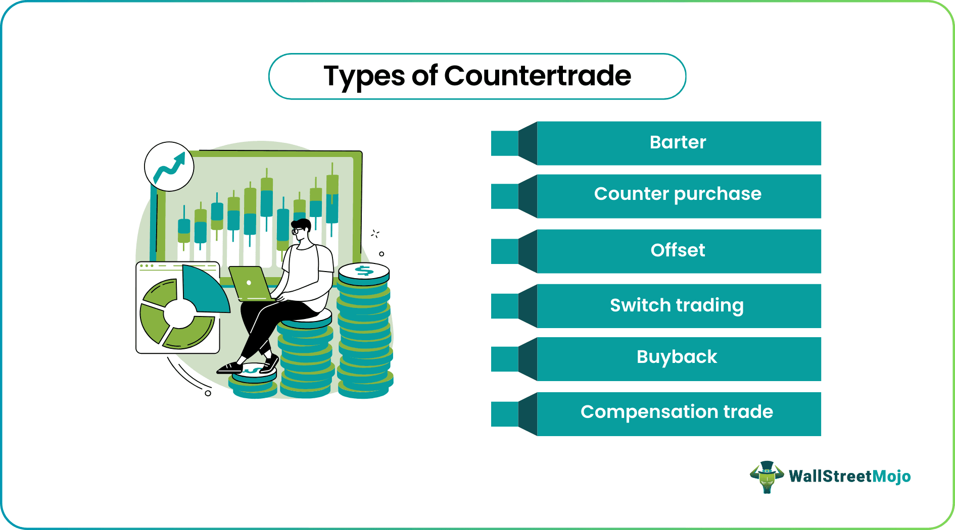 Countertrade - Definition, Types, Examples, What is it?