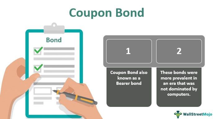 Coupon Bond - Definition, Terminologies, Why Invest?