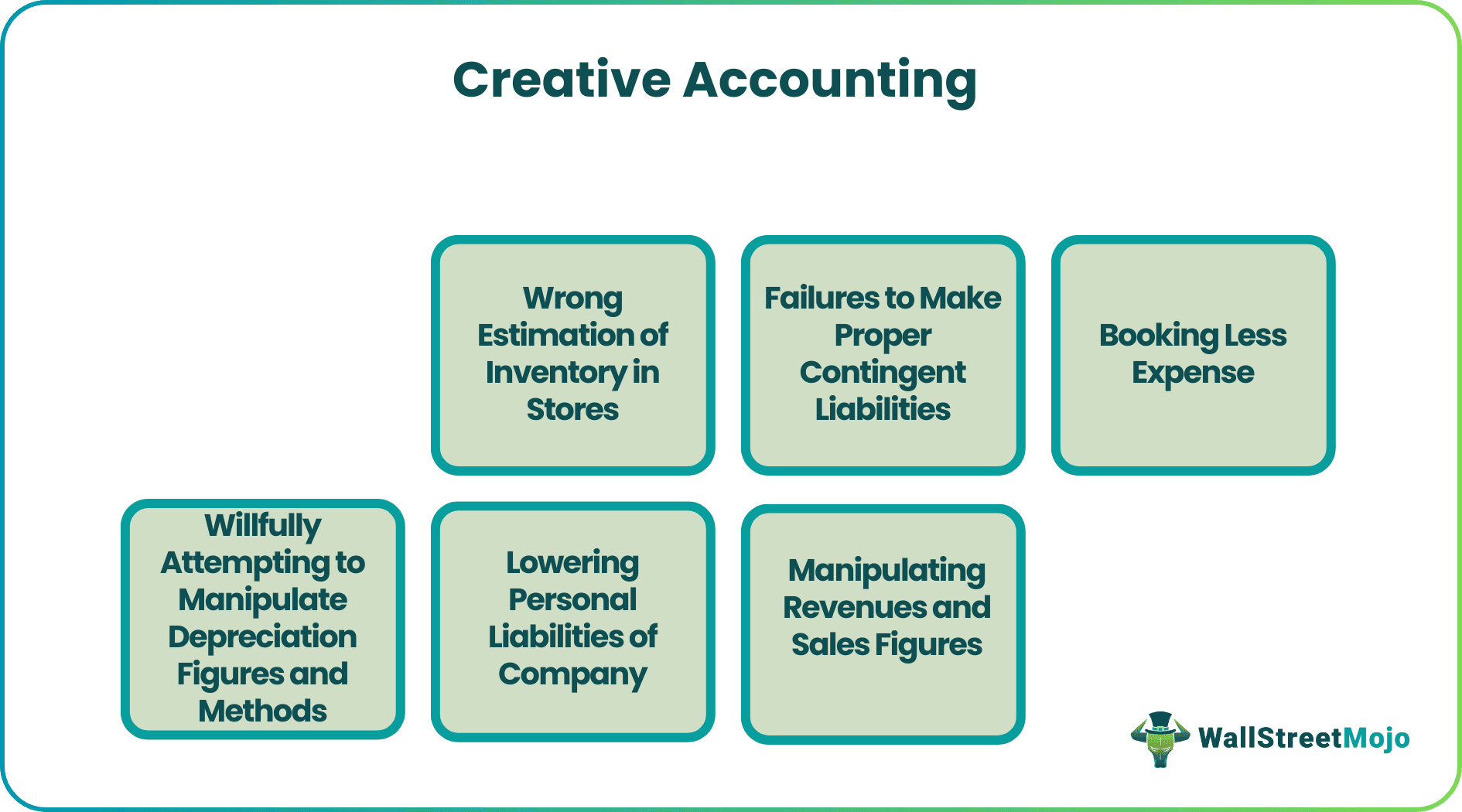 Creative Accounting - Definition, Method, Example, Objective