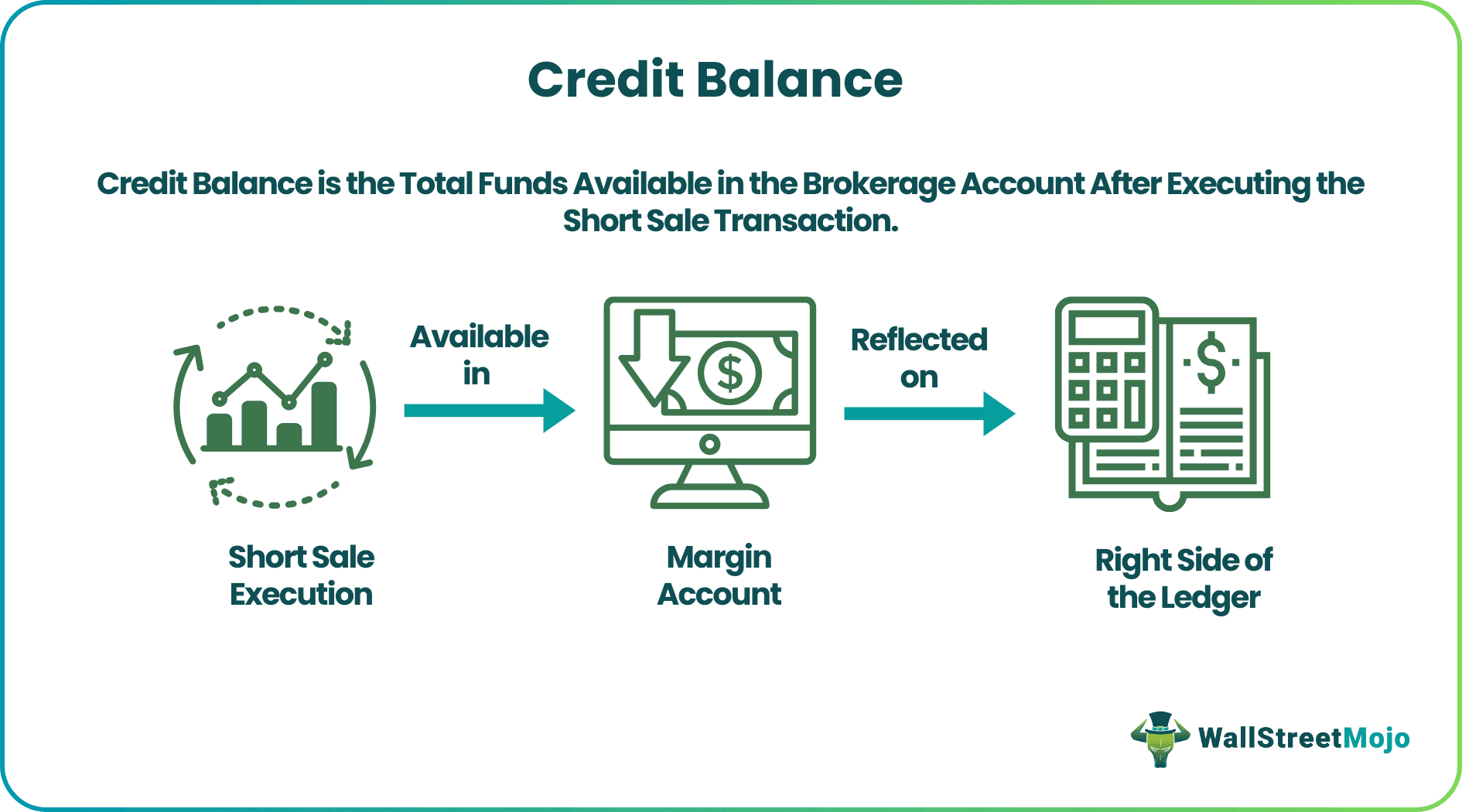 Credit Balance - Meaning, Explanation, Examples, Accounts