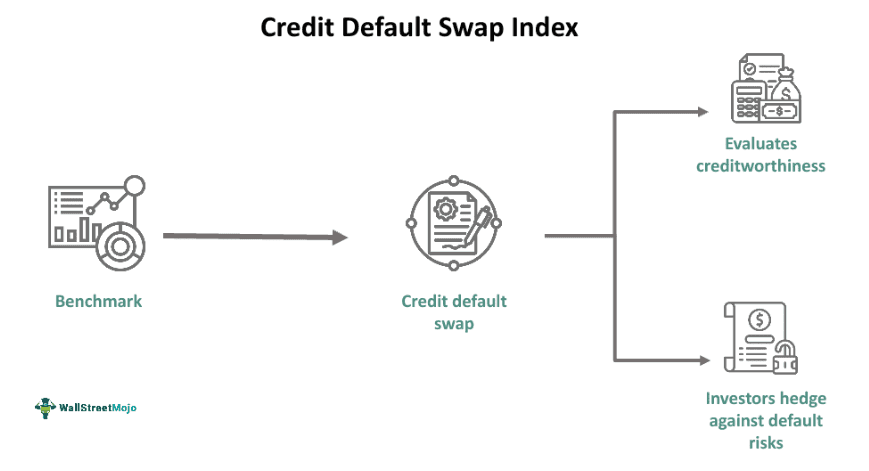 Credit Default Swap Index (CDX) - What Is It, Examples, Types