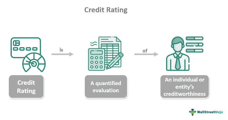 Credit Rating - What It Is, Scales, Types, Company, Examples