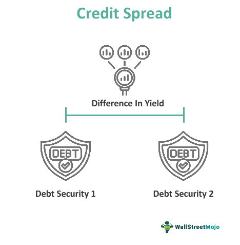 Credit Spread - What Is It, Vs Debit Spread, Formula