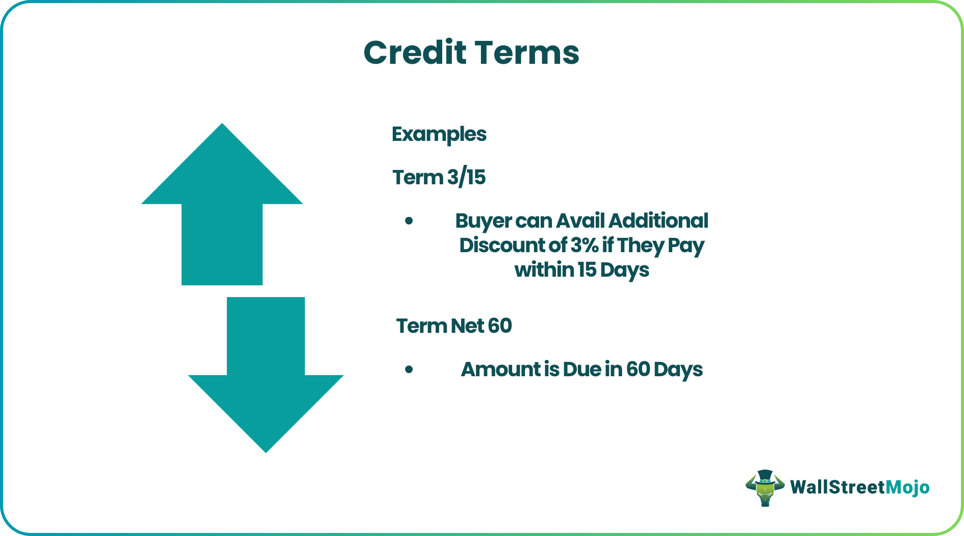 Credit Terms - What Are They, Examples, How To Determine?
