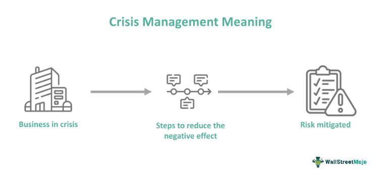 Crisis Management - What Is It, Examples, Steps, Advantages