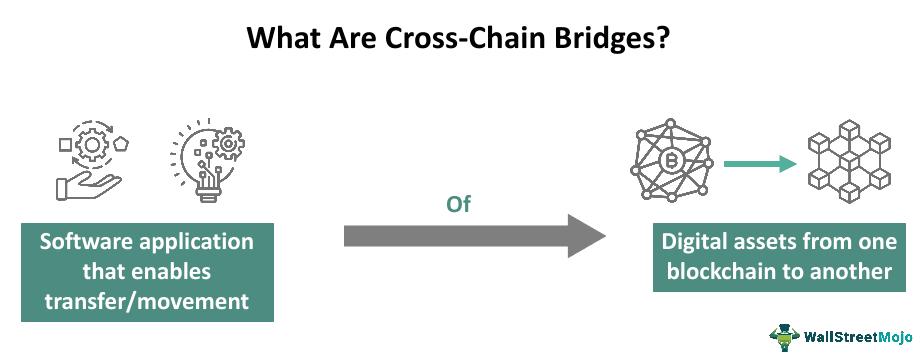 Cross-Chain Bridge Crypto - What It Is, Examples, Benefits, Risks