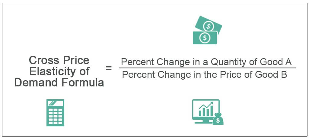 Cross price elasticity of demand formula store