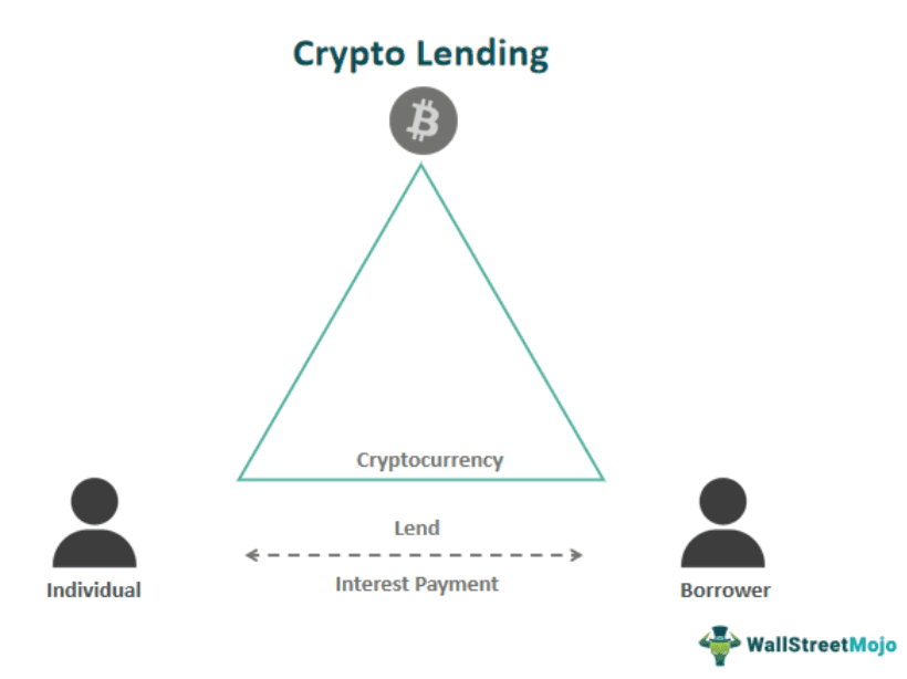 Crypto Lending -What Is It, Risks, Benefits, Examples, Vs Staking