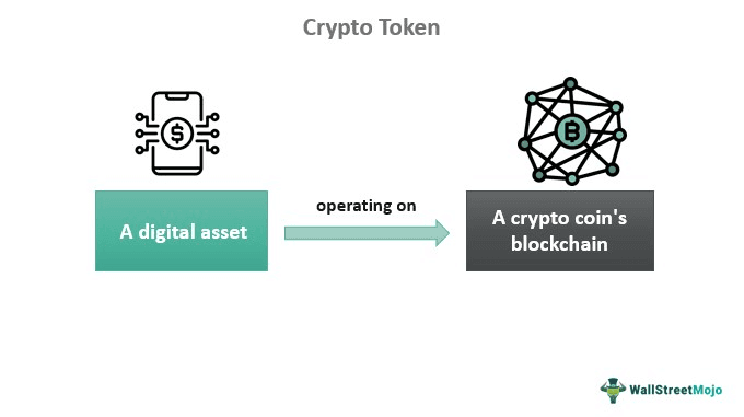 Crypto Token - Meaning, Types, Examples, Vs Coin