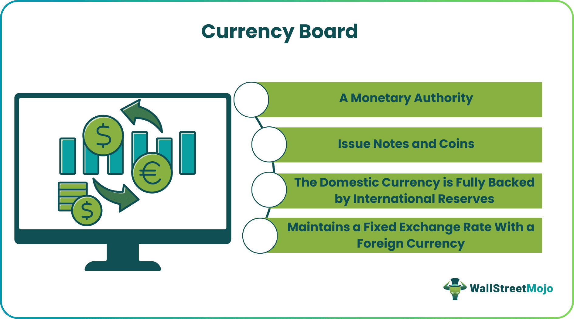 Currency Board - What Is It, Example, Pros & Cons