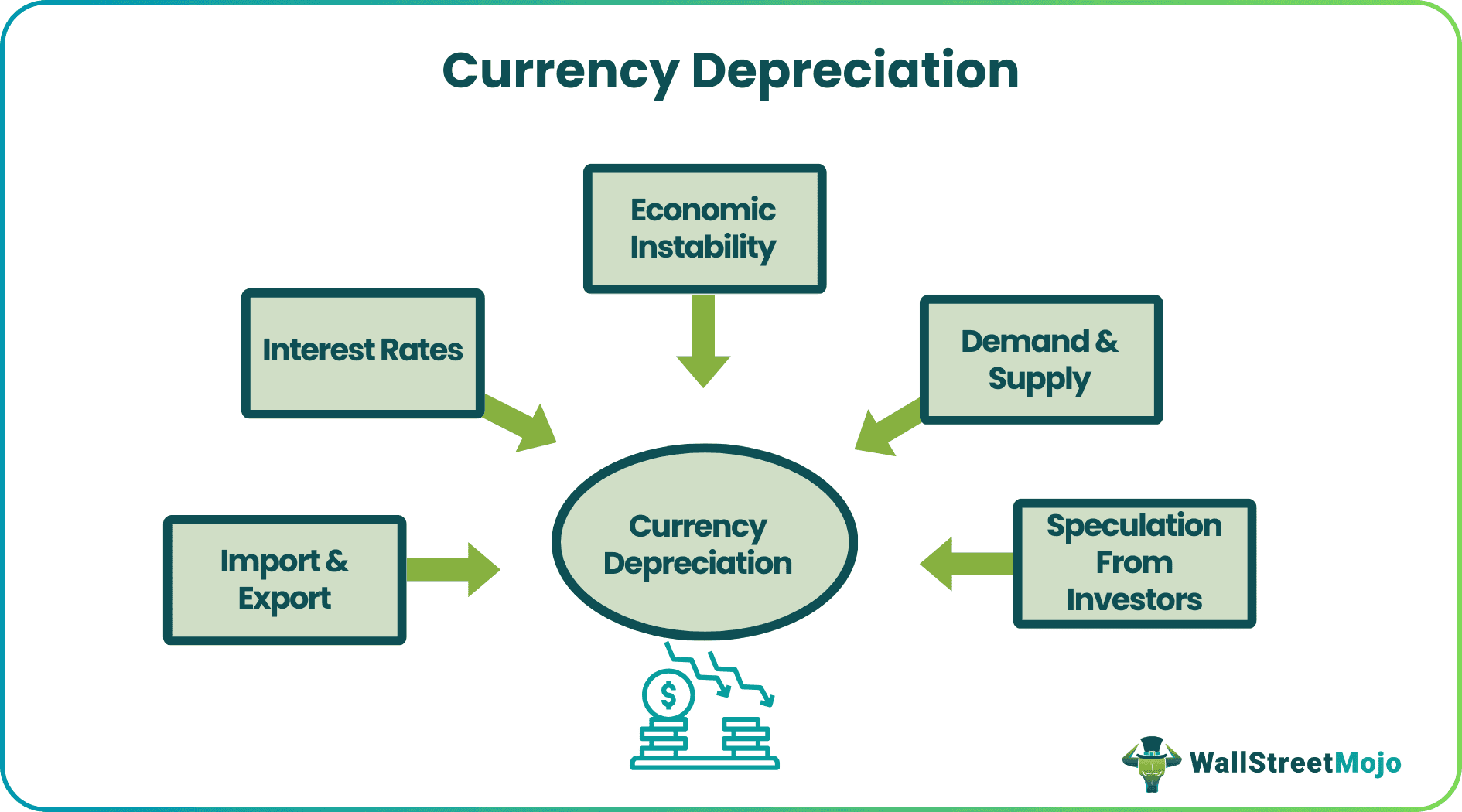 5 Effects Of Depreciation And Appreciation Of A Currency