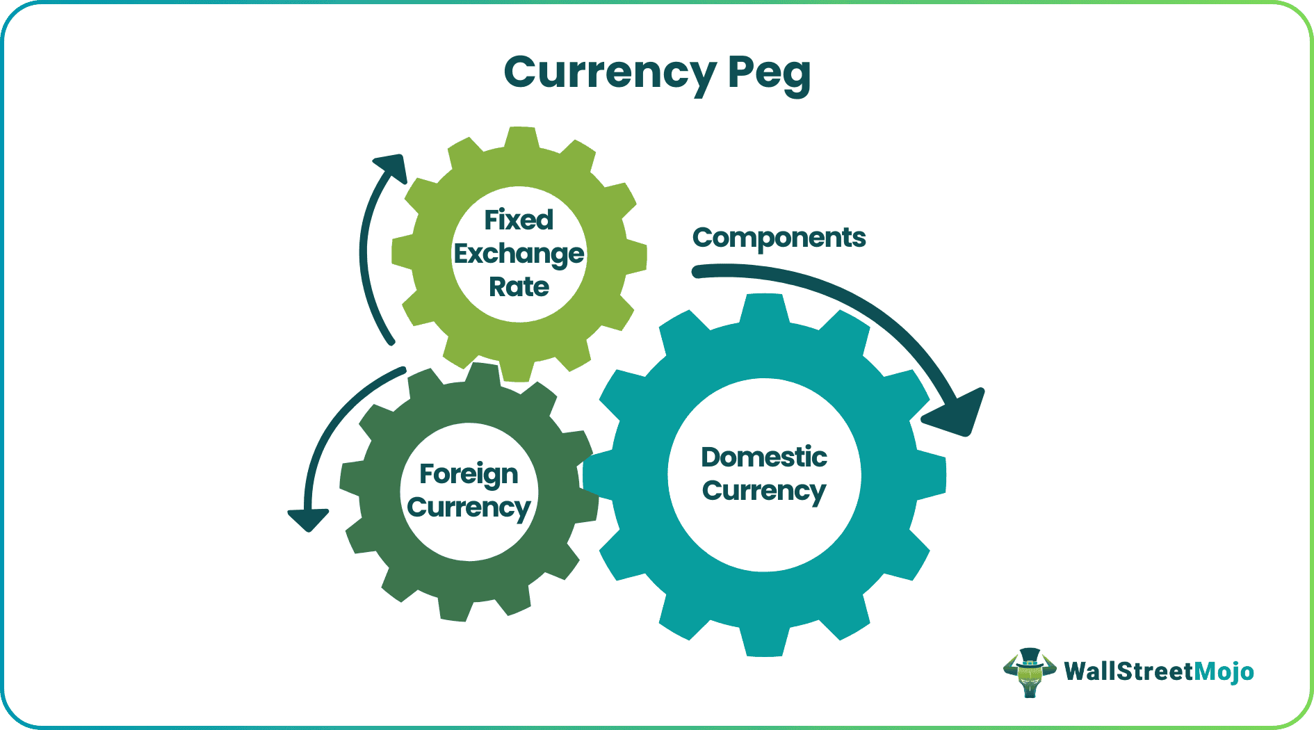 Currency Peg (Meaning, Examples) | What is a Currency Peg?
