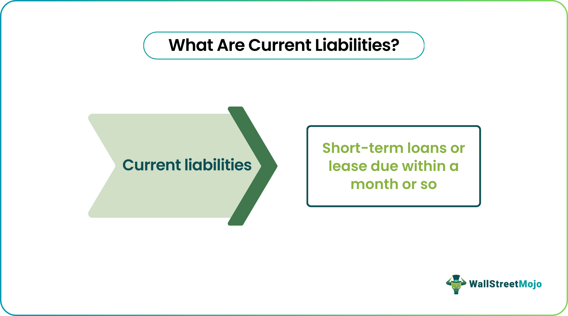 Current Liabilities - What're They, Example, How To Calculate