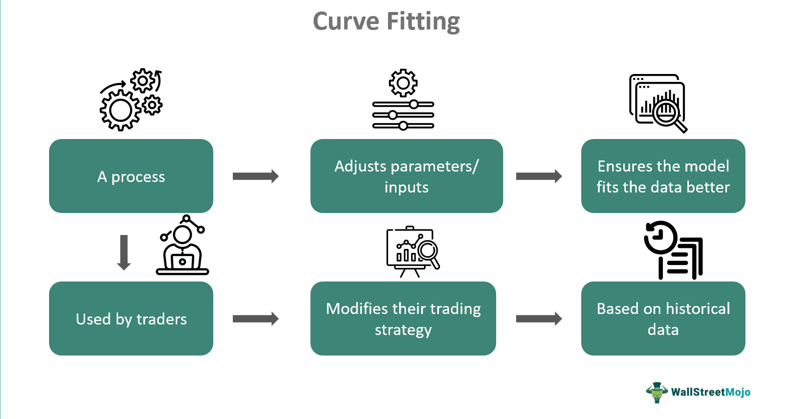 Curve Fitting - What Is It, Methods, Examples, Applications, Graph
