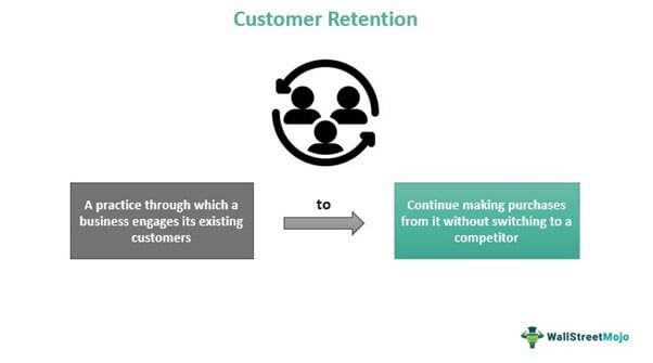 Customer Retention - Meaning, Strategies, Formula, Examples