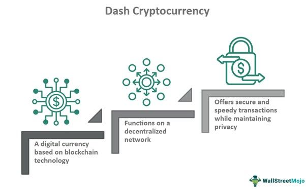 Dash Cryptocurrency - What It Is, Features, Example, vs Bitcoin