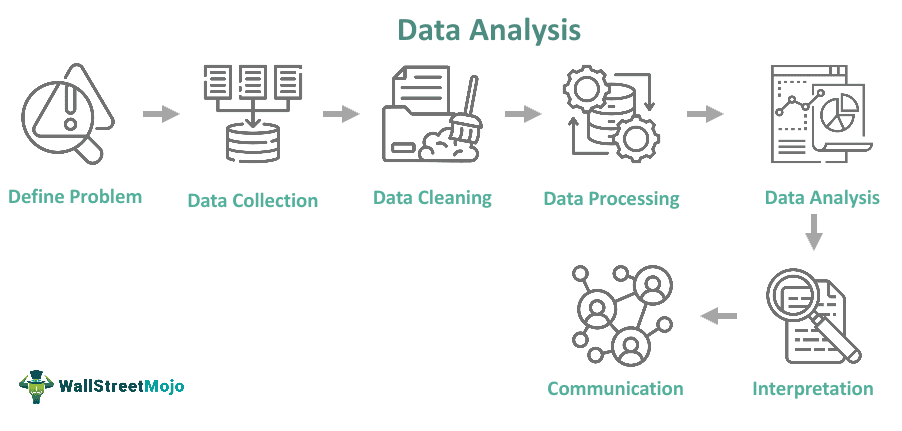 Data Analysis - What Is It, Example, Type, Process, Vs Data Mining