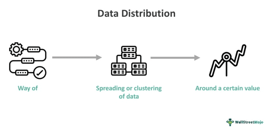 Data Distribution - What Is It, Types, Examples, Advantages