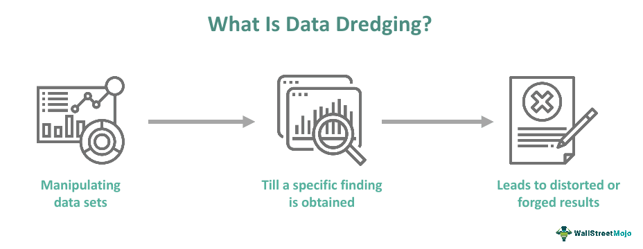 Data Dredging - Meaning, Example, How To Avoid, Vs Data Mining