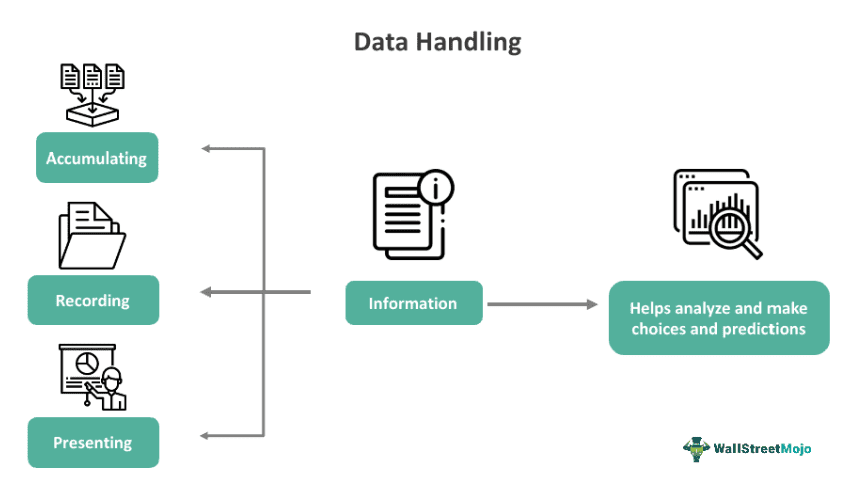 Data Handling - What Is It, Types, Examples, Steps, Advantages