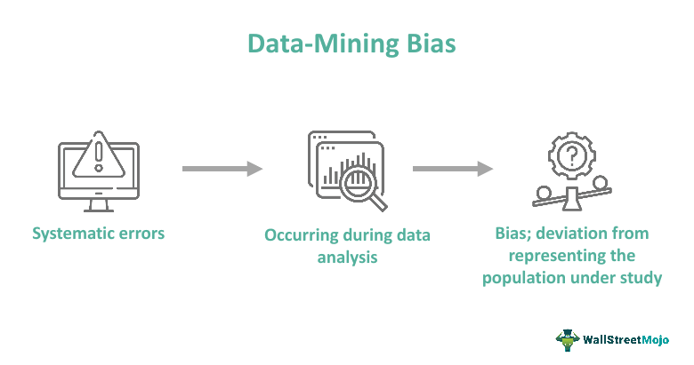 Data-Mining Bias - Definition, Examples, How To Identify & Avoid?