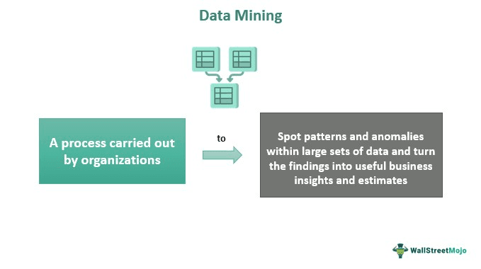 Data Mining What Is It Techniques Applications Examples