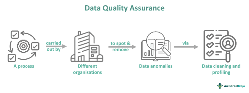 Data Quality Assurance - What Is It, Example, Process, Importance