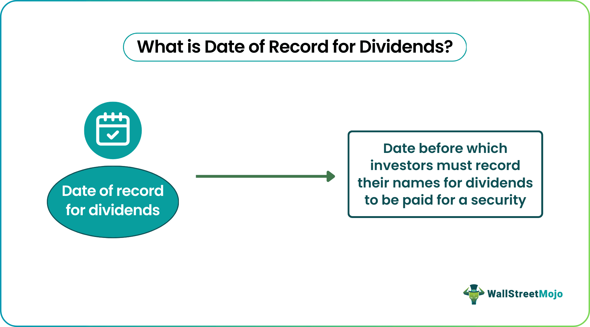 Date of Record for Dividends - What Is It, Examples