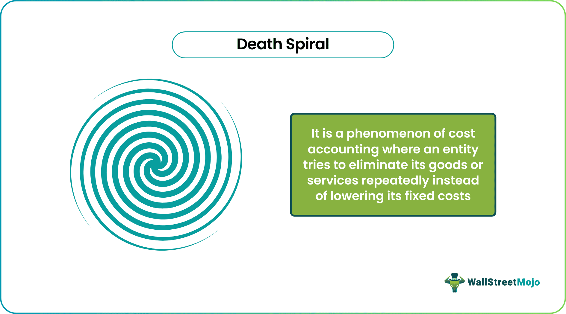 Death Spiral - Meaning , Example